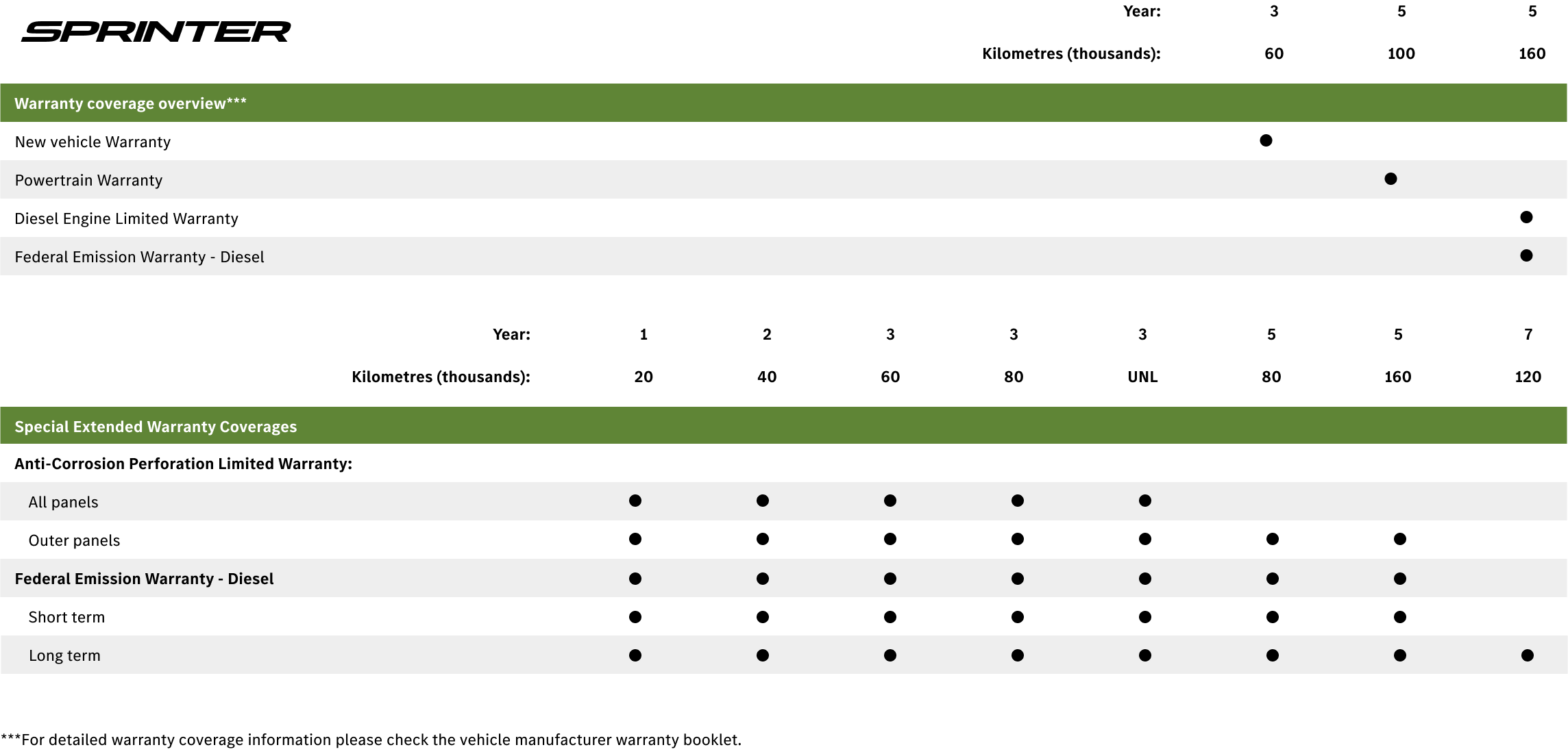 Vancare | Mercedes-Benz